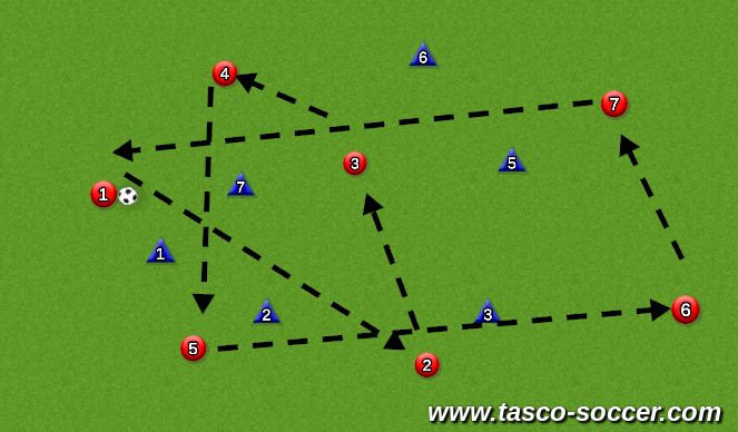 Football/Soccer: Sequential Passing (Warm-ups, Academy Sessions)