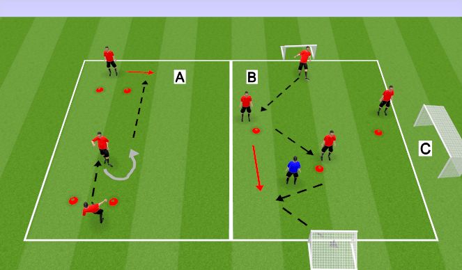 Football/Soccer: OKSC U8-U10 Girls Passing 2 (Technical: Passing ...