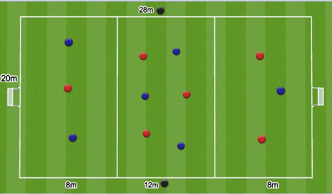 Football/Soccer: 29-11-22 - Finding Mid Third Players Looking Forward ...