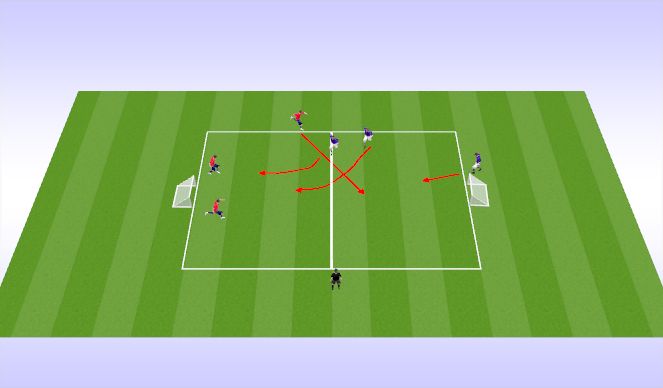 Football/Soccer: Creating Overloads Gym Session (Technical: Attacking ...