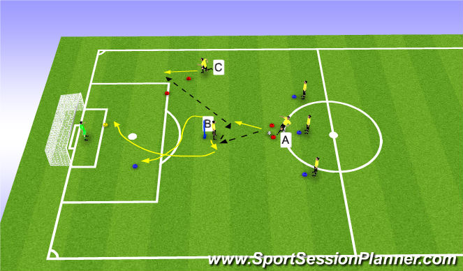 Football/Soccer: Finishing exercises (Technical: Crossing & Finishing ...