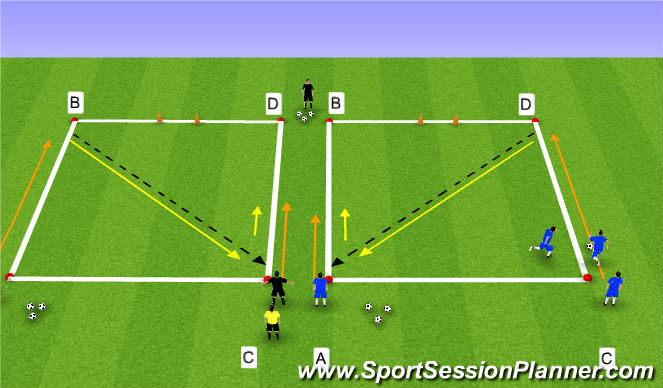 Football/Soccer: BDP Circuit Training Wk 2 (Technical: Coerver ...