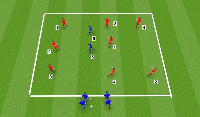 Football/Soccer: 11.29 session (Technical: Passing & Receiving , Moderate)