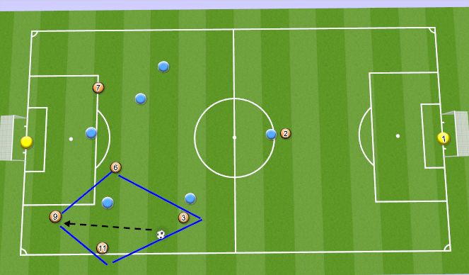 Football/Soccer: MARYFIELD UTD BUILD UP PATTERNS (Academy: Create the ...