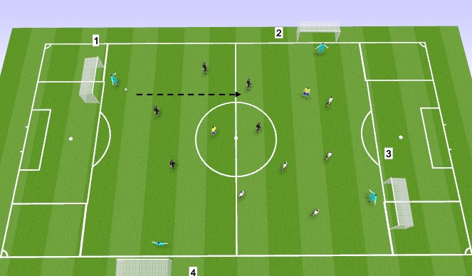Football/Soccer: ATTACKING GAMES NCE (Academy: Attacking transition ...