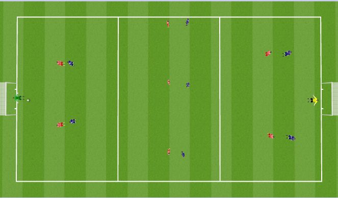 Football/Soccer: Progressing Central Combinations (Tactical ...