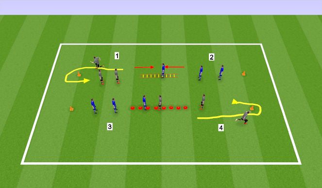 Football Soccer U12 13 Preseason Session Technical General Moderate