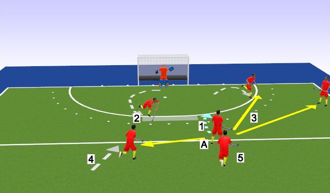 Hockey: M3/4/5 session 30/11/22 (Technical: Goal Scoring, Senior)