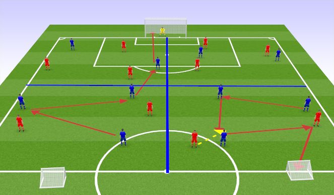 Football/Soccer: Block 2 Week 5 Session 2 redone (Tactical: Defensive ...