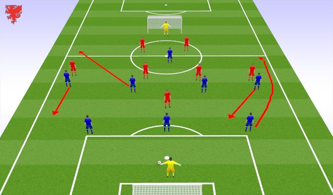Football/Soccer: OA3 - Specific /SSG - Switching Play (Tactical ...