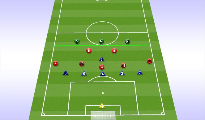 Football/Soccer: U15 MLS | Fall C3/S7 - Defensive Block / Crosses ...