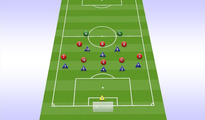 Football/Soccer: U15 MLS | Fall C3/S7 - Defensive Block / Crosses ...