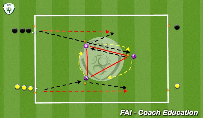 Football/Soccer: MidF Rotation (Functional: Midfielder, Academy Sessions)