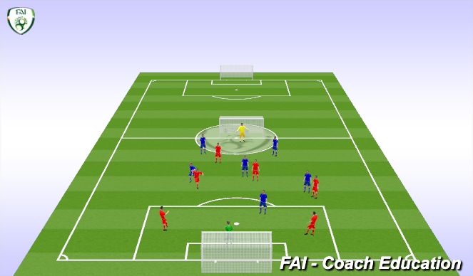 Football/Soccer: Session 3 : Midfield Defending Centrally 7v7 ...
