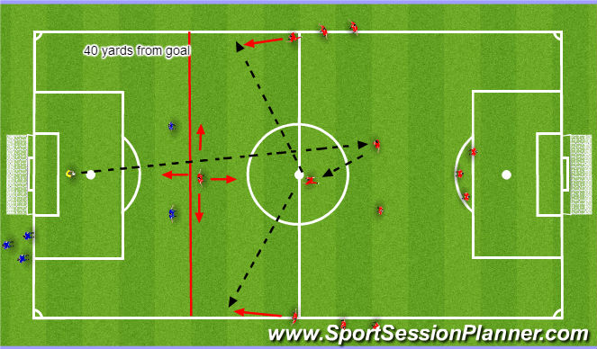 Football/Soccer: Counter from 50/50 ball (Tactical: Counter attack ...