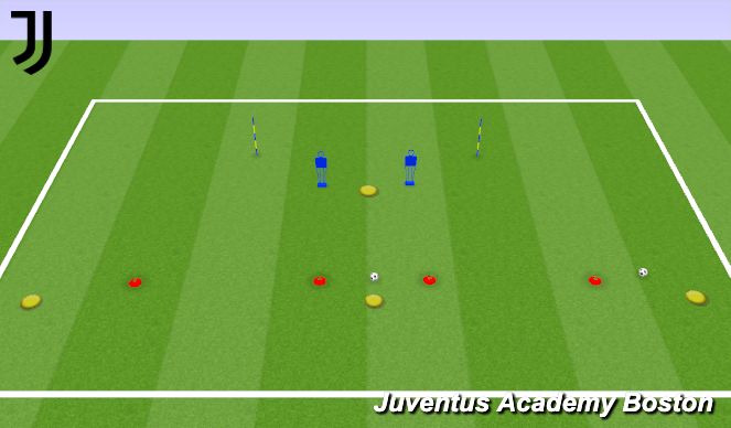 Football/Soccer: DISTRIBUTION (Both Hands & Feet) & ANGLES (Goalkeeping ...