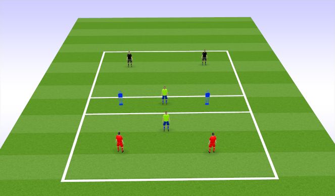 Football/Soccer: Possession Principles - Breaking lines (Tactical ...