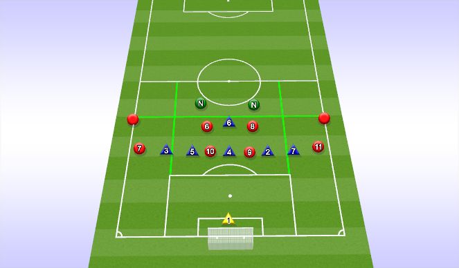 Football/Soccer: U15 MLS | Fall C3/S7 - Defensive Block / Crosses ...