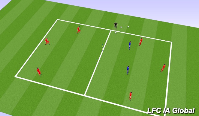 Football/Soccer: YDP P1 Building From The Back 2 (Technical: Defensive ...
