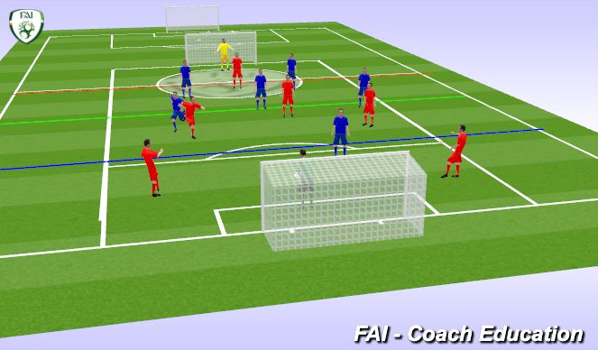 Football/Soccer: Session 8 : 12 Attacking Centrally ! (Academy ...