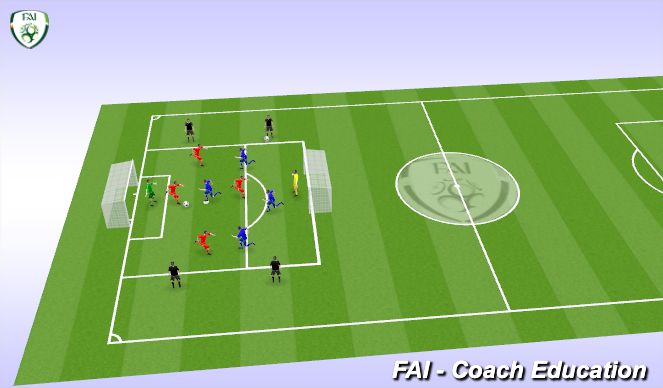 Football/Soccer: Session 7 : Shooting Focus ! (Tactical: Attacking ...