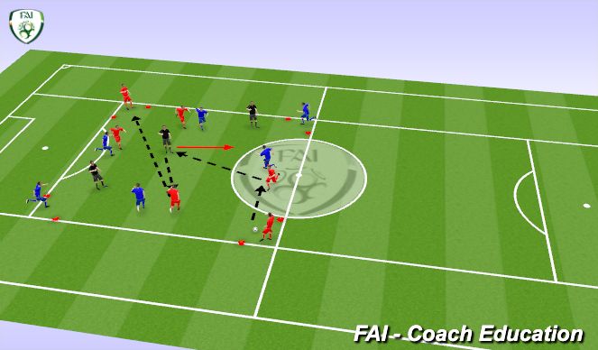 Football/Soccer: Session 2 : Teams Possession! (Tactical: Switching play, Academy Sessions)