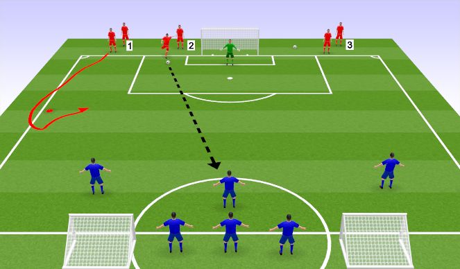 Football/Soccer: 12/1 session (Tactical: Attacking principles, Moderate)