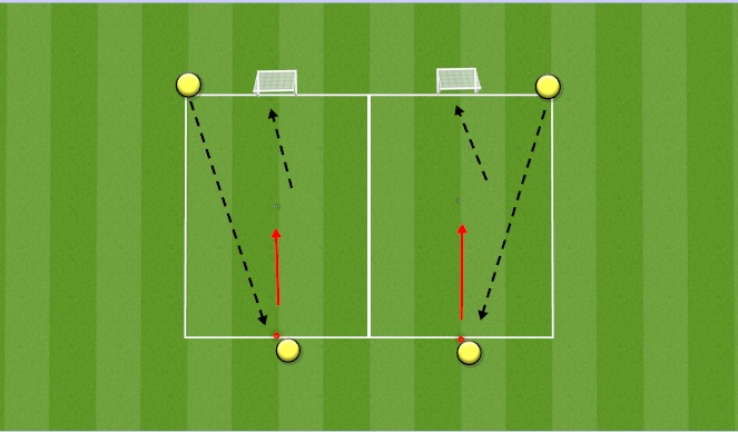 Football/Soccer: G2013 12/1 (Academy: Attacking transition game, Beginner)
