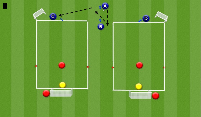 Football/Soccer: Creating and Exploiting Overloads (Tactical: Combination play, Academy Sessions)