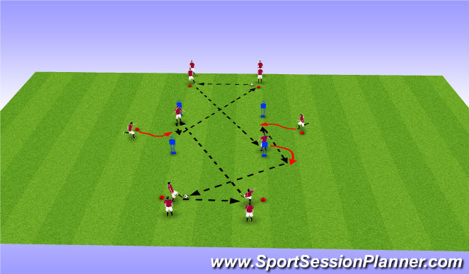 Football/Soccer: Breaking lines Warm up and Game (Tactical: Penetration ...