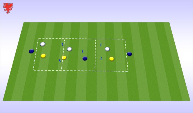 Football/Soccer: Breaking lines (Academy: Attacking transition game ...