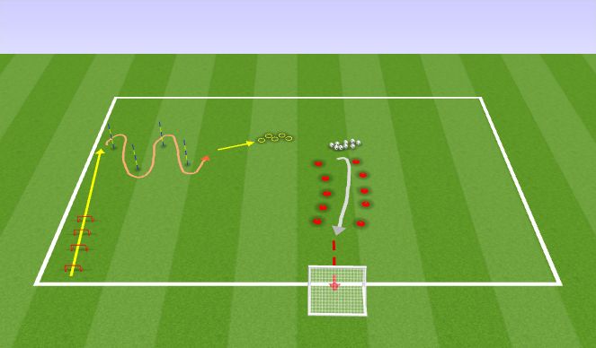Football/Soccer: OKSC U3/4 House League Week 5 (Technical: Ball Control ...