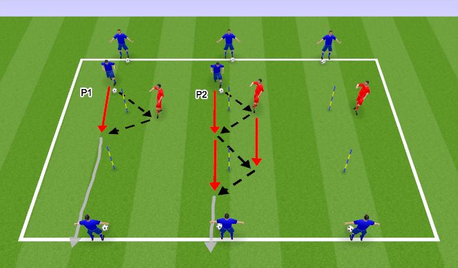 Football/Soccer: SCCA U11B - Passing Combinations: The 1-2 - Dec 1/22 ...