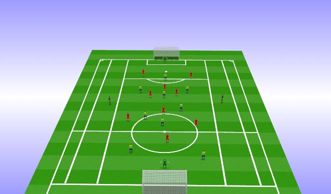 Football/Soccer: Team Training - Attacking from wide areas (Tactical ...