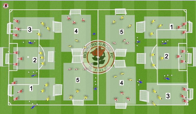 Football/Soccer: Fun Races + Games Academy (Small-Sided Games, Academy ...