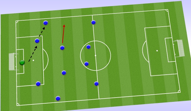 Football/Soccer: Movements to beat press U 16 (Academy: Start the ...