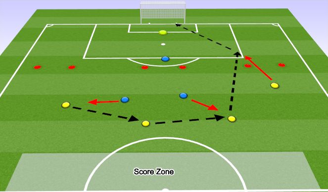 Football/Soccer: Phil Thomson - Week 3 -Attacking Passing and Movement ...