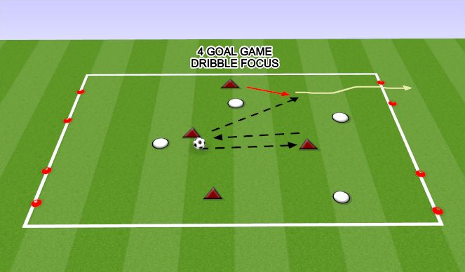 Football/Soccer: 4v4 FOUR GOAL GAME (DRIBBLE FOCUS) (Small-Sided Games ...