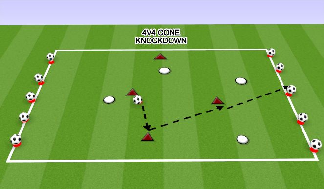 Football/Soccer: 4v4 CONE KNOCKDOWN (Small-Sided Games, Advanced)