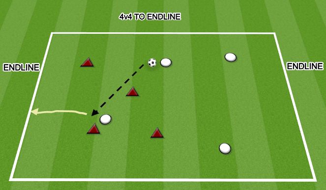 Football/Soccer: 4v4 TO ENDLINE (Small-Sided Games, Moderate)