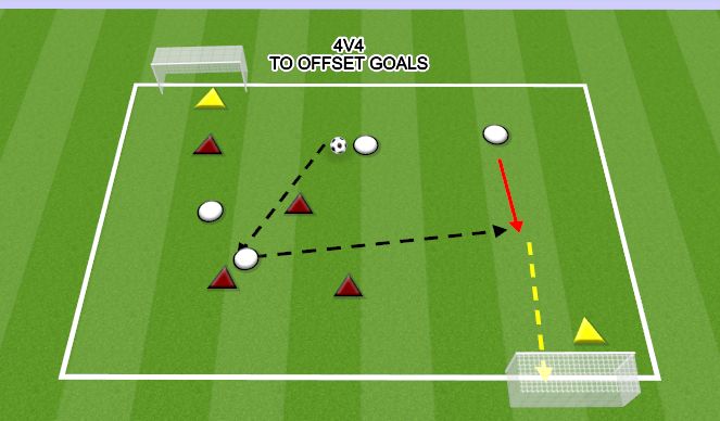 Football/Soccer: 4v4 TO OFFSET GOALS (Small-Sided Games, Advanced)