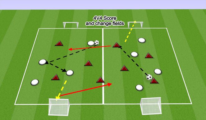 Football/Soccer: 4v4 SCORE AND CHANGE FIELDS (Small-Sided Games, Advanced)