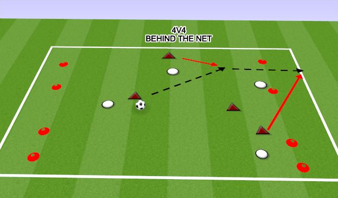 Football/Soccer: 4v4 BEHIND THE NET (Small-Sided Games, Advanced)