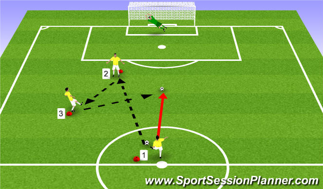 Football/Soccer: Finishing Session (Technical: Shooting, Moderate)