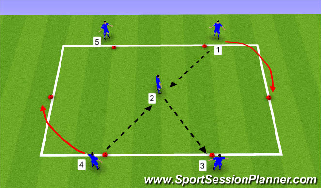 Football/Soccer: Cycle 6 - Checking shoulder - session 4 (Technical ...