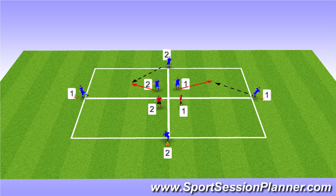 Football/Soccer: Cycle 6 - Checking shoulder - session 4 (Technical ...