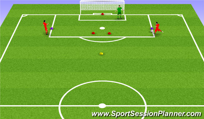 Football/Soccer: Angled Shots (Goalkeeping: Shot stopping, Academy ...