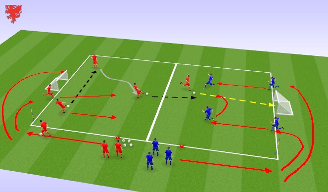 Football/Soccer: Attacking Overloads (Academy: Start the attack ...