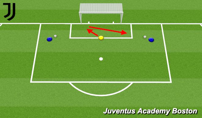 Football/Soccer: RECOVERY, FOOTWORK & ANGLES (Goalkeeping: Footwork ...