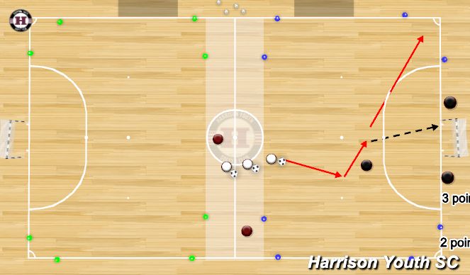 Futsal: HYSC 1st-3rd Grade Winter Development Program Week 2 Turning ...